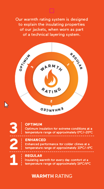 Warmth Rating – Craghoppers